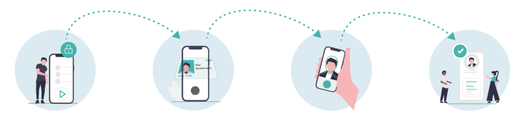 Identification #LegiApp - Gis GmbH